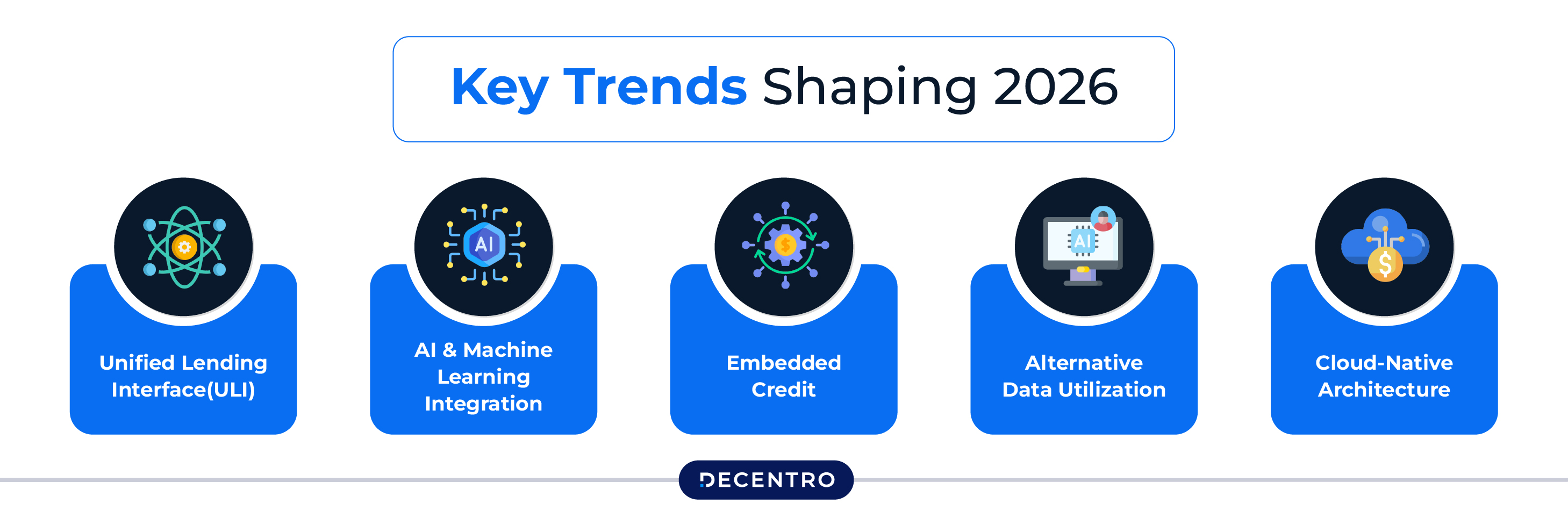 12 Best Loan Origination Systems in 2026 - Decentro