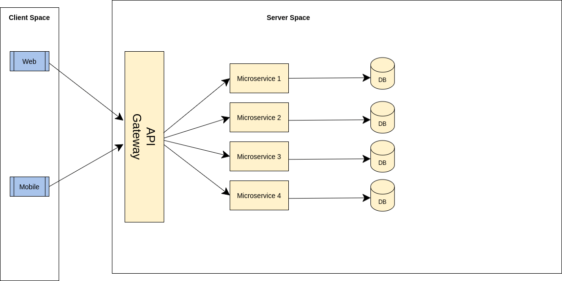 Why We Switched From Nginx Is To Kong Api Gateway Hackernoon