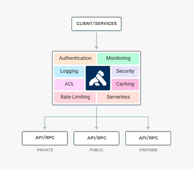 Why We Switched From Nginx Is To Kong Api Gateway Hackernoon